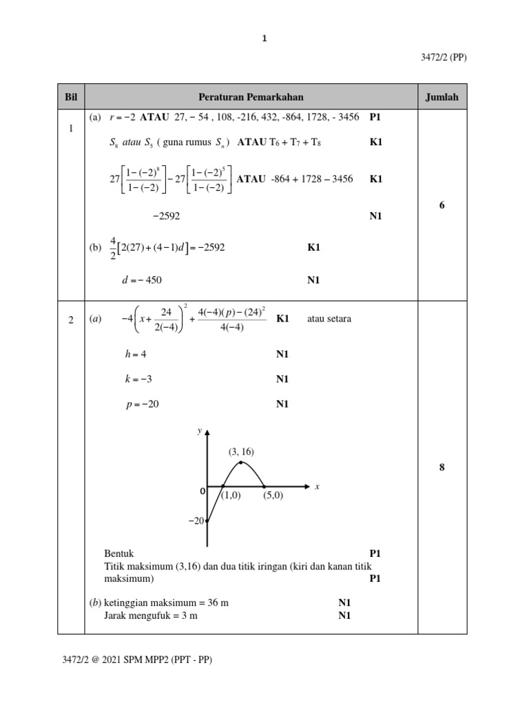 2021 Terengganu - MPP2 Add - Maths K2 Jawapan | PDF | Metode & Bahan Ajar