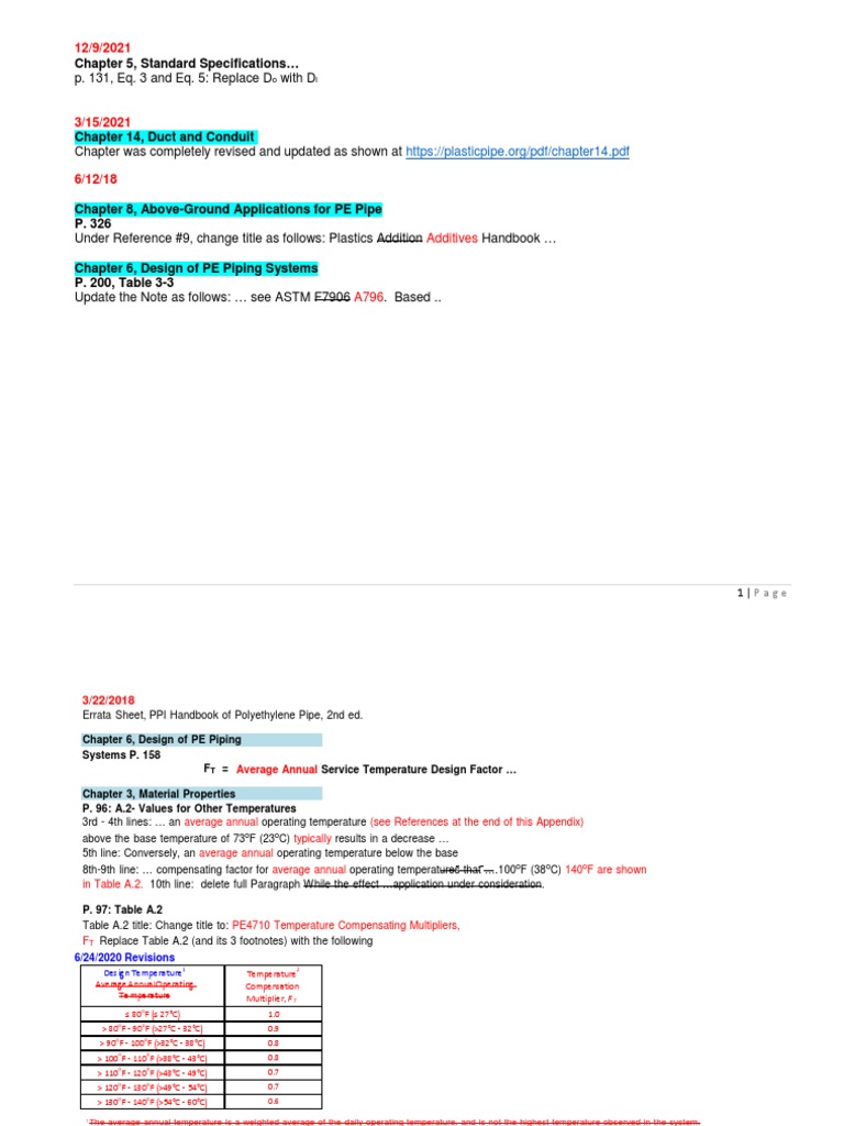 PE Handbook Errata Sheet | PDF | Polyethylene | Pipe (Fluid Conveyance)