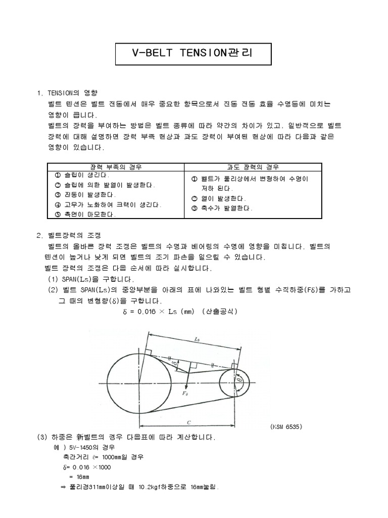 V-Belt Tension (DRB) | PDF