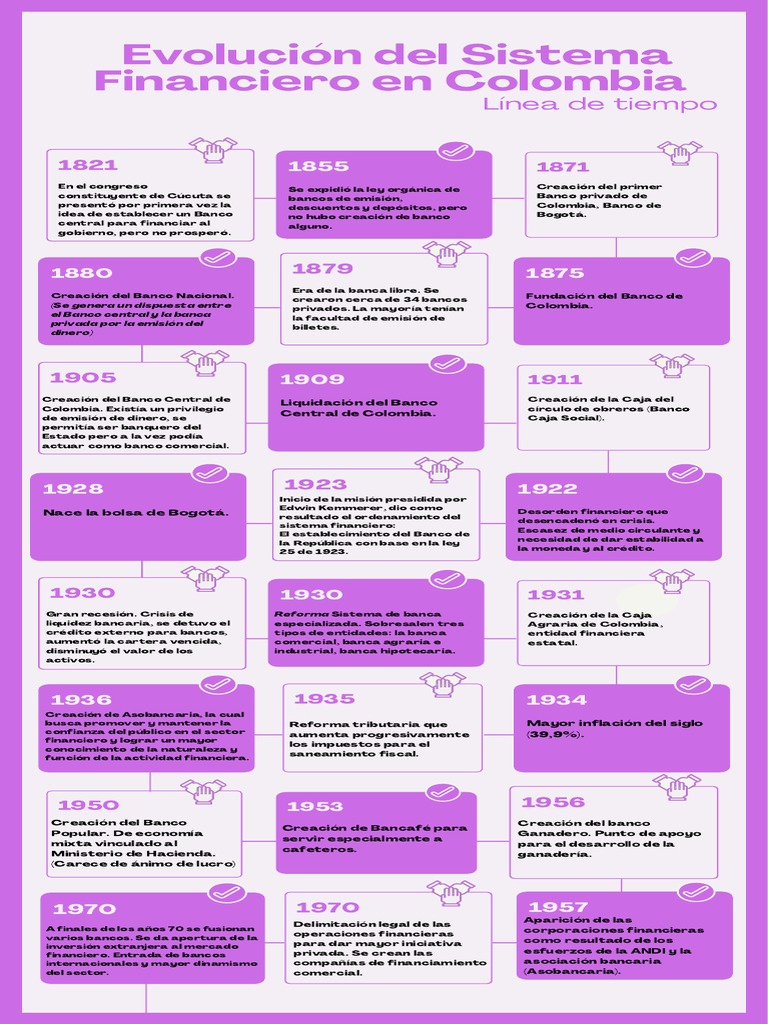 Línea de Tiempo SISTEMA FINANCIERO | PDF | Bancos | Bolsa