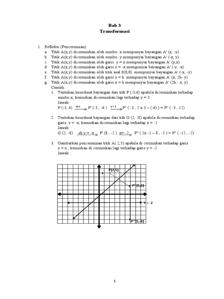 Transform As I | PDF | Metode & Bahan Ajar