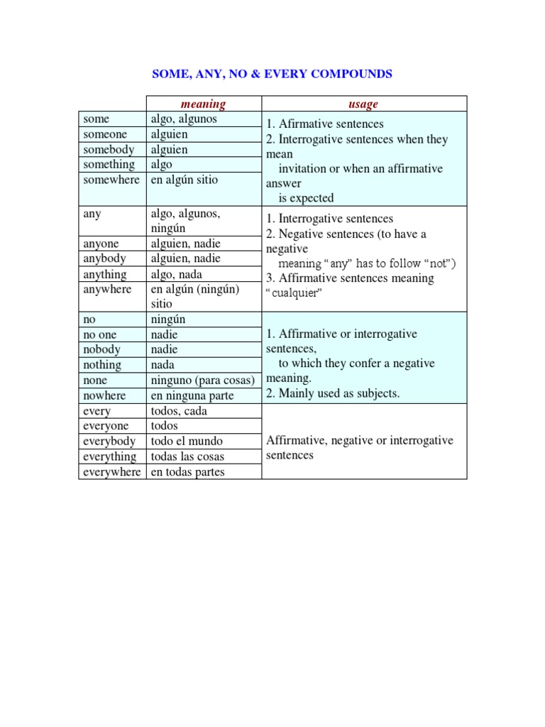 Some Any Compounds | PDF