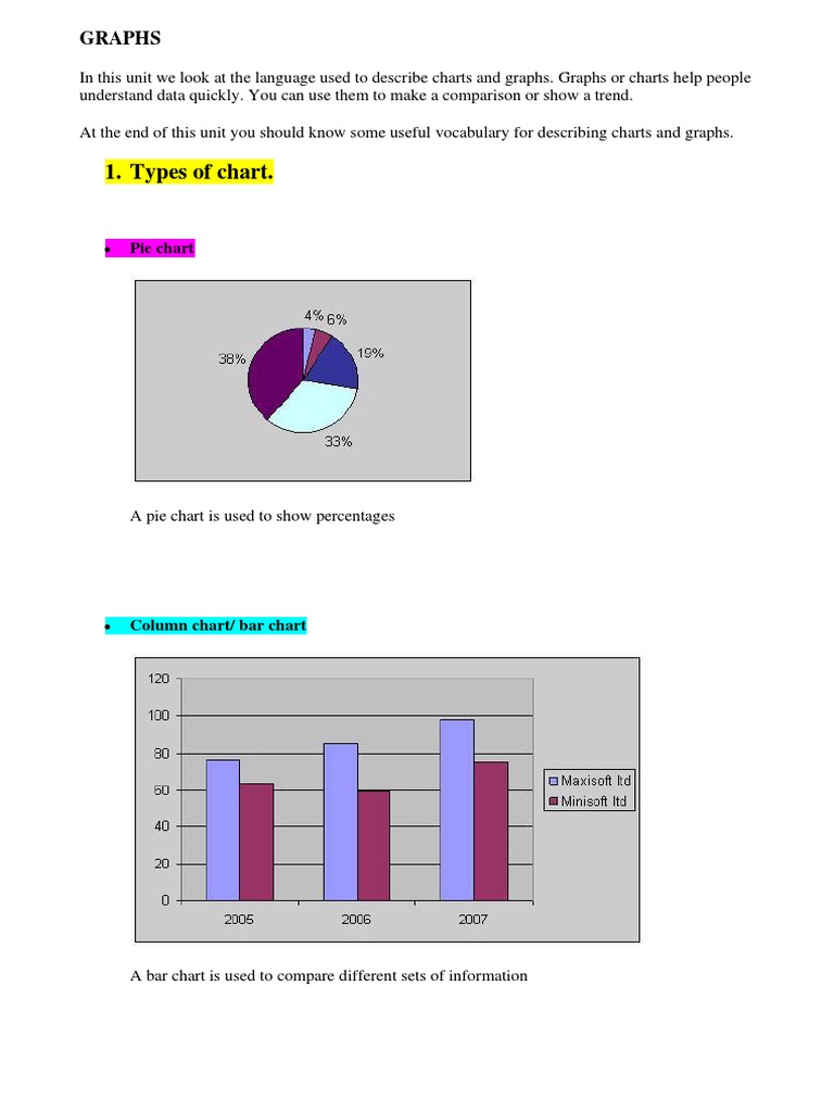 Types of Chart.: Graphs | PDF | Verb | Noun