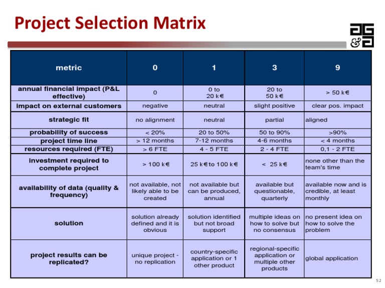 Project Selection Matrix | PDF | Business