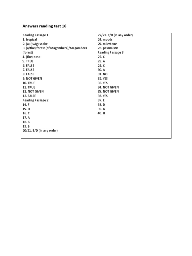 Reading Test 16 Answer | PDF