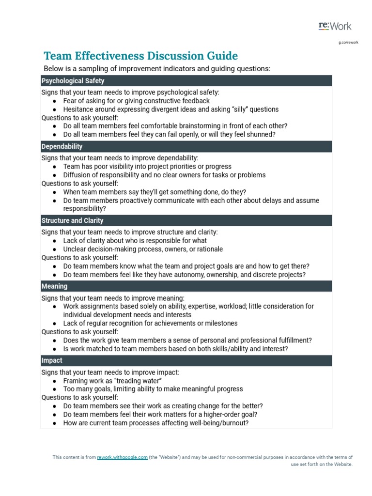 Team Effectiveness Discussion Guide: Below Is A Sampling of Improvement ...