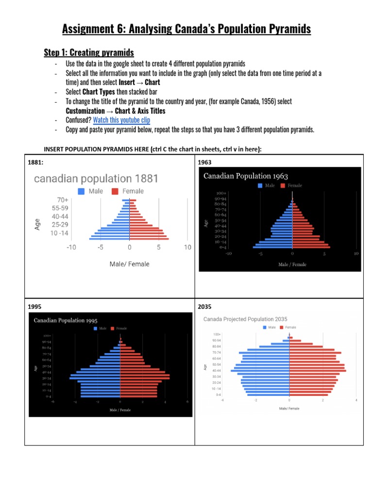 Analyzing Canada's Population Pyramids | PDF | Health Care | Child Care