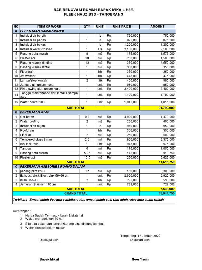 RAB Renovasi Kamar Mandi dan Atap | PDF | Griya & Taman