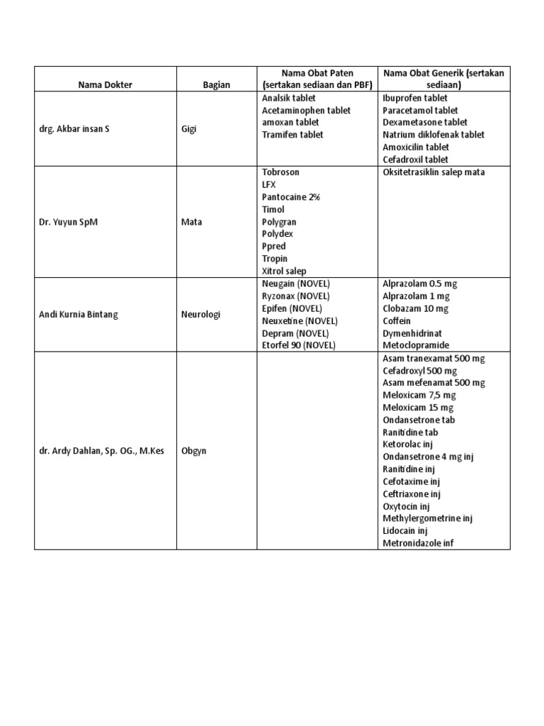 Formularium Obat RS | PDF | Clinical Medicine | Pharmaceutical Sciences