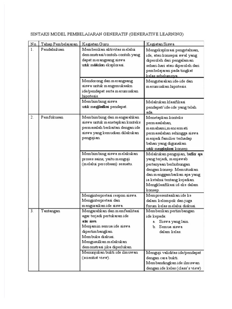 Sintaks Model Pembelajaran Generatif | PDF