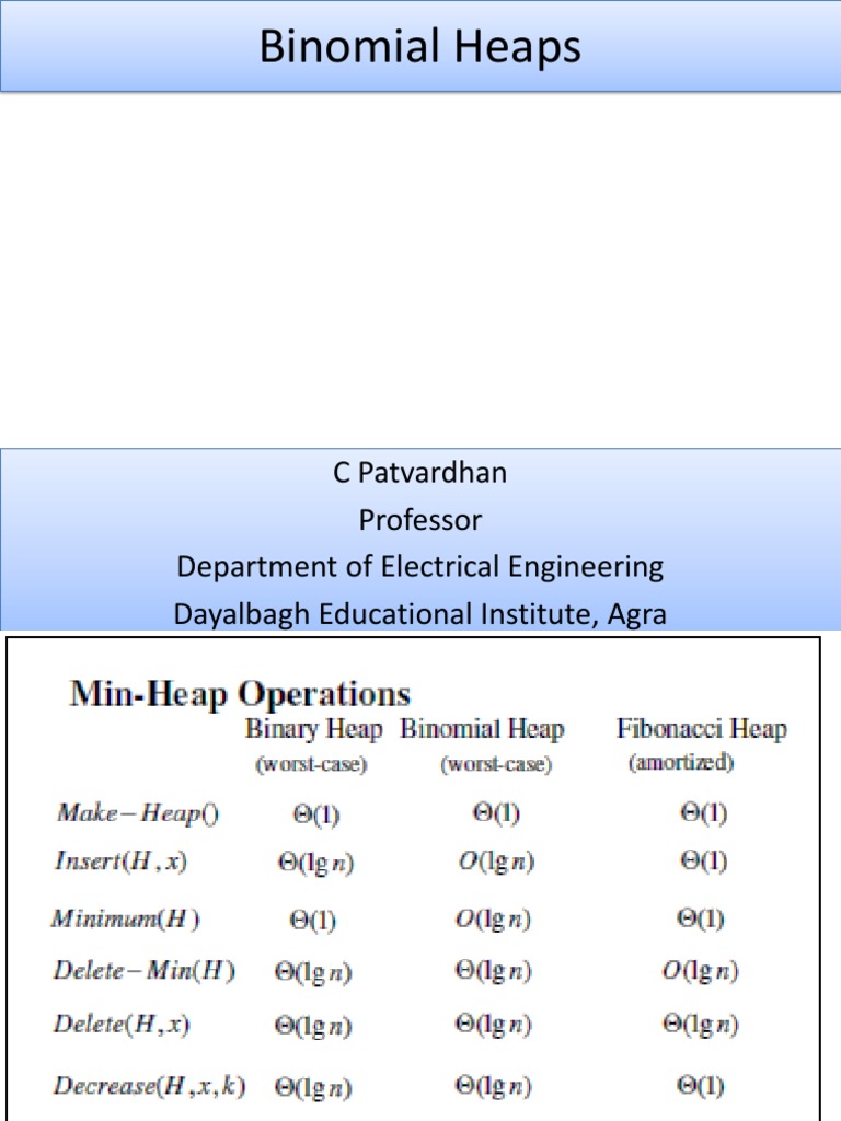 Binomial Heaps: C Patvardhan Professor Department of Electrical Engineering Dayalbagh ...