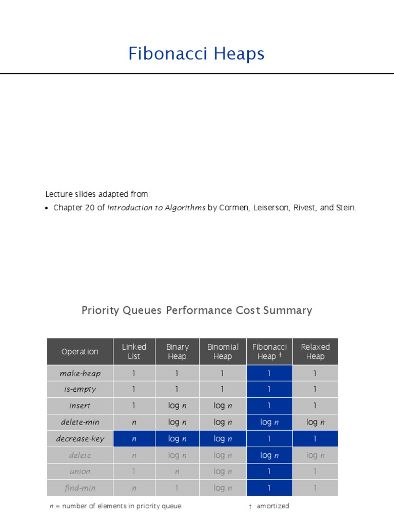 Fibonacci Heap | PDF | Computer Programming | Algorithms And Data Structures