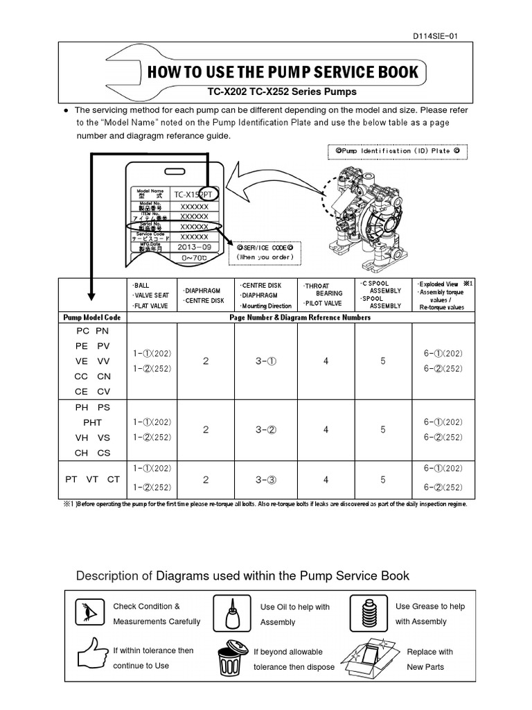 How To Use The Pump Service Book: Description of | PDF | Valve ...