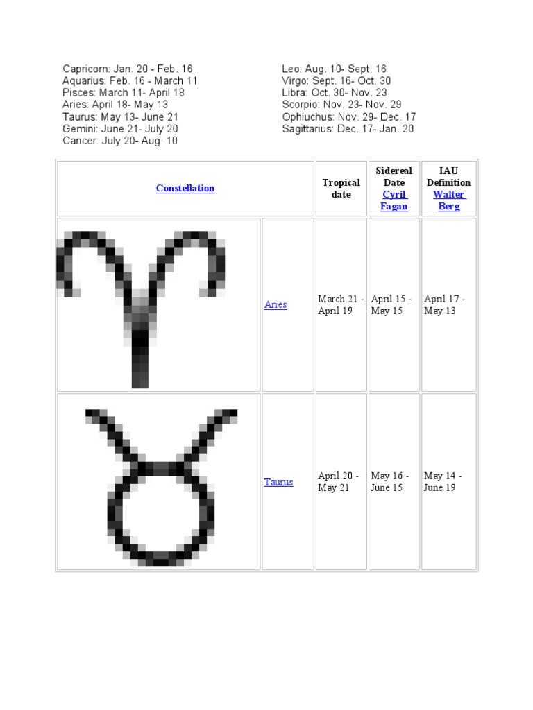 The 13 zodiac signs dates - Horoscopeaz.com