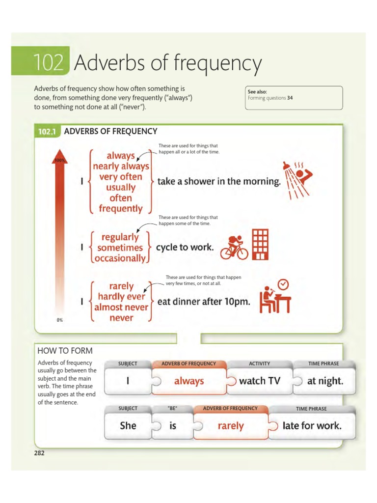 Adverbs of Frequency | PDF