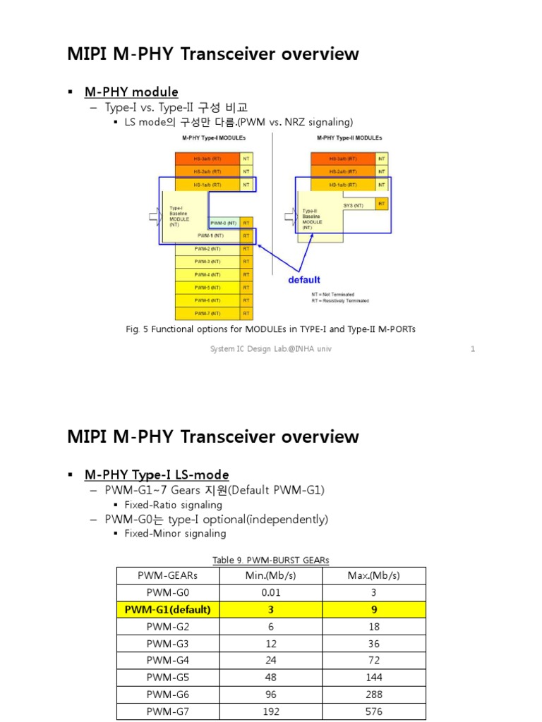 Mipi M-Phy PWM Data Rate | PDF