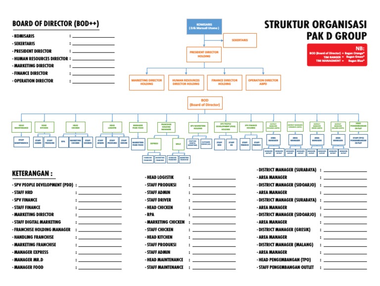 Organizational Structure PAK D Group | PDF