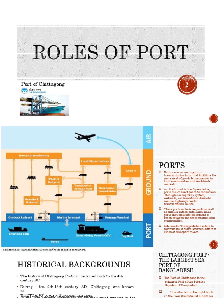 Functions of CTG Port | PDF | Port | Transport