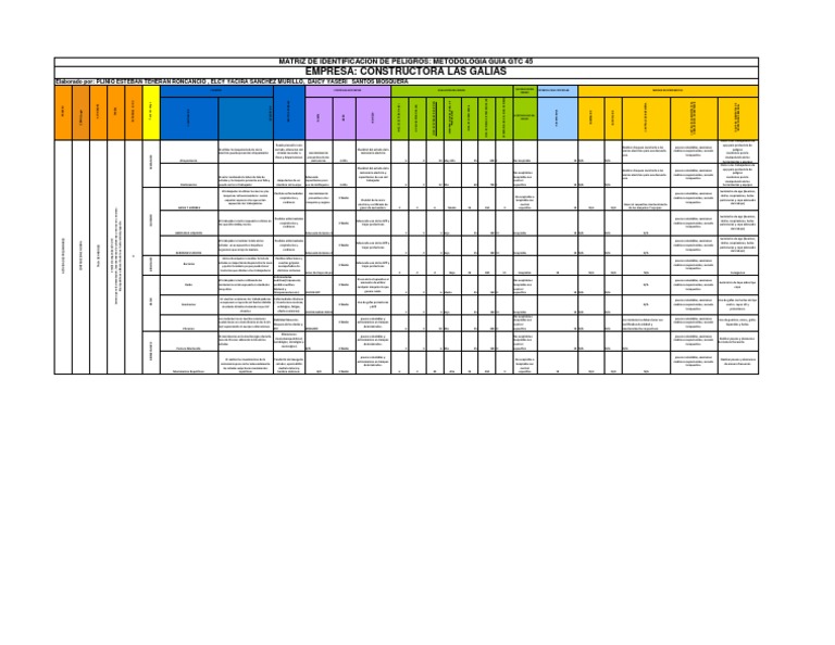 Matriz de Riesgos GTC 45 en Construcción | PDF | Especialidades Medicas ...