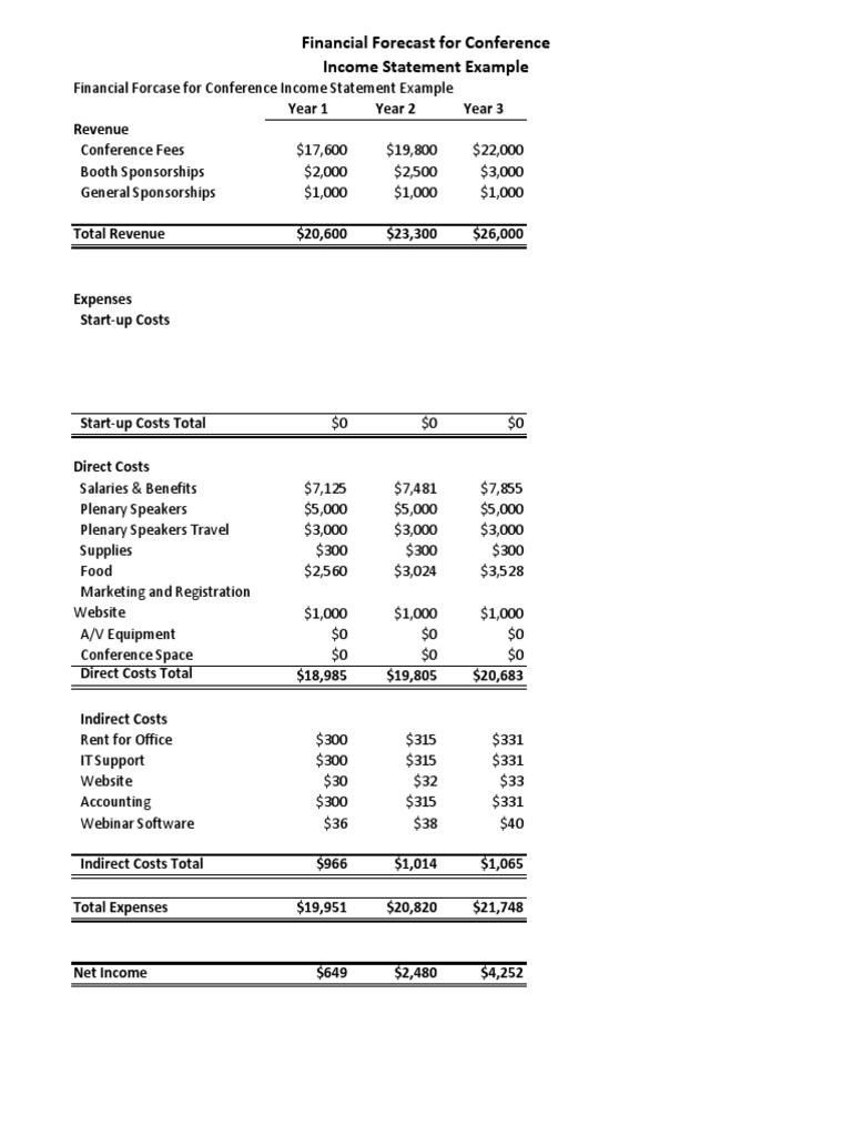 Conference Income Statement Forecast | PDF | Expense | Revenue
