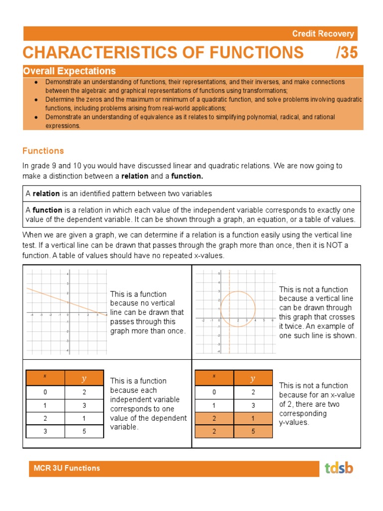 Mcr 3u Characteristics Of Functions Pdf Function Mathematics Mathematics