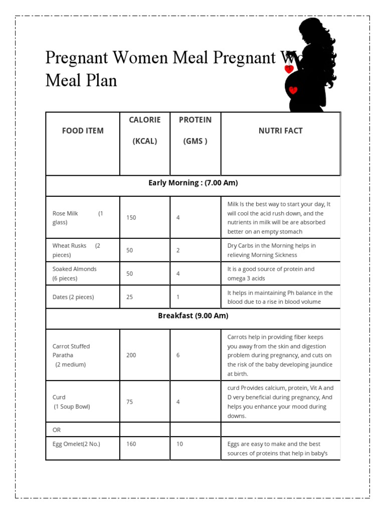 7-Day Meal Plan for Pregnant Women | PDF | Milk | Pregnancy