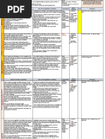 Plant Shutdown Planning Checklist | PDF | Business Process | Systems ...