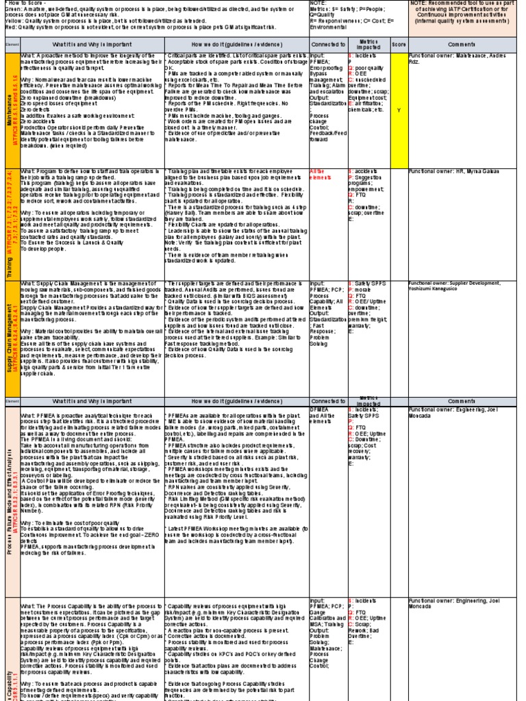 Quality Management Gap Assessment | PDF | Calibration | Risk