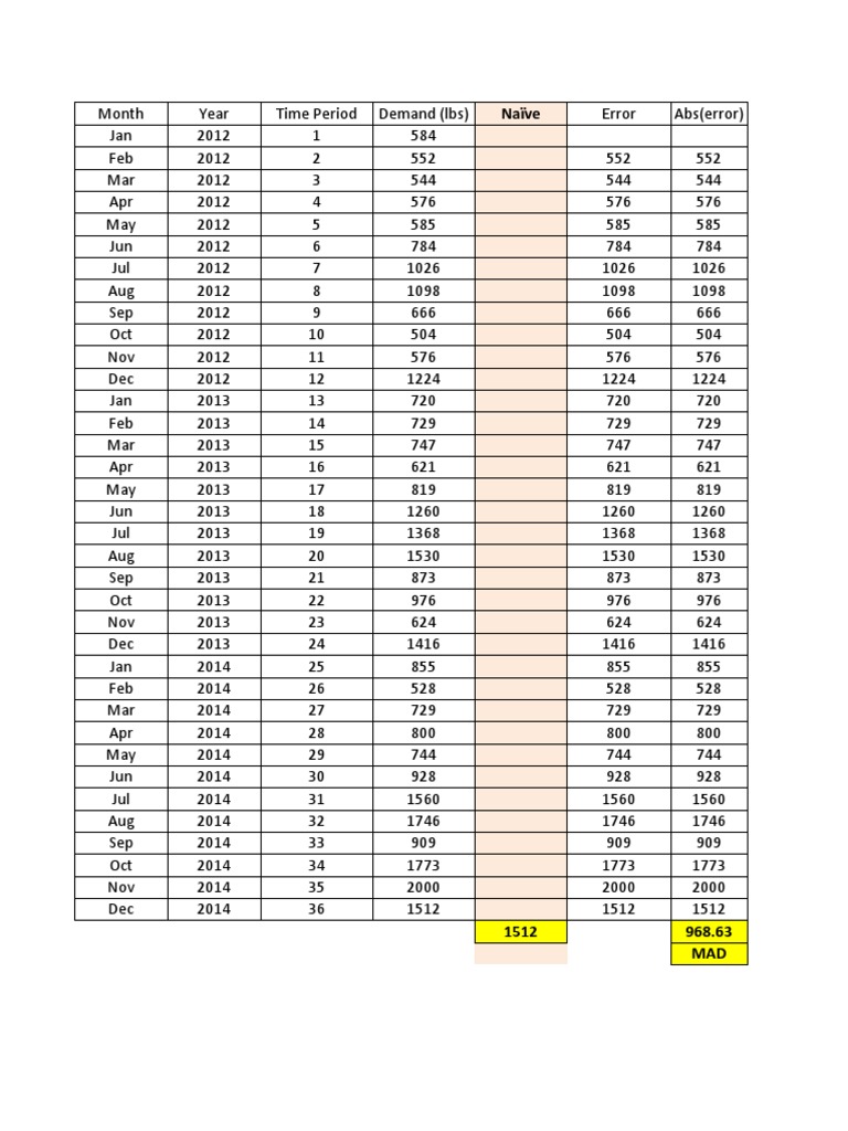Shah Alam Data | PDF | Errors And Residuals | Econometrics