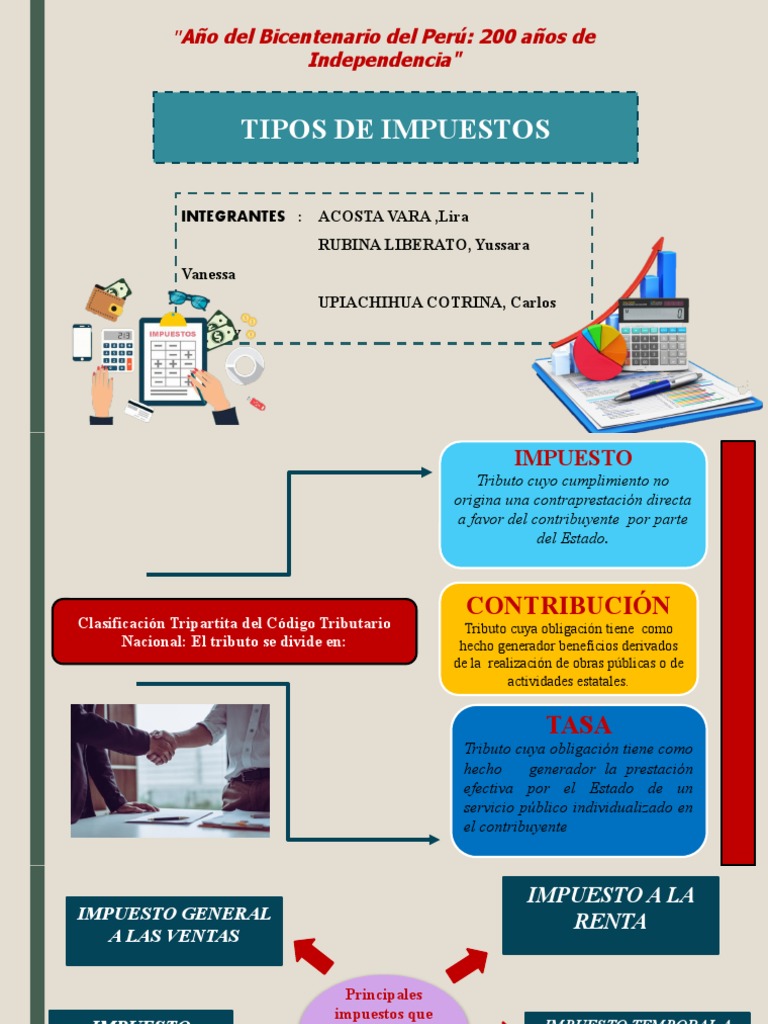 Tipos de Impuesto | PDF | Impuestos | Economias