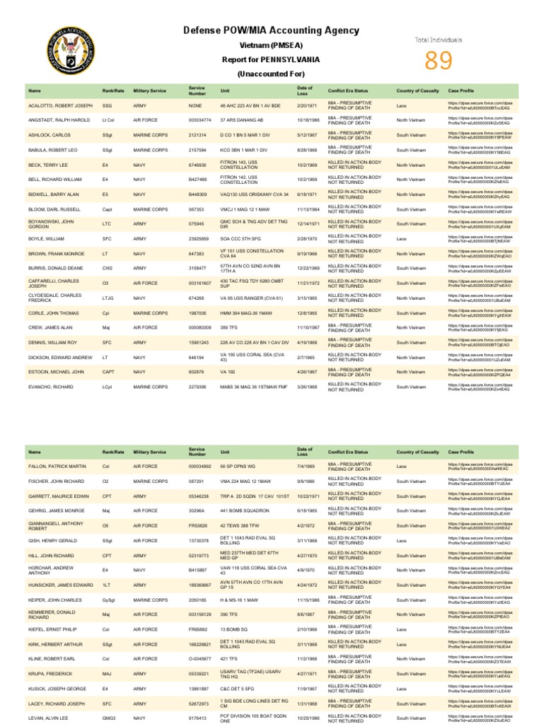 Defense POW/MIA Accounting Agency: Vietnam (PMSEA) Report For ...