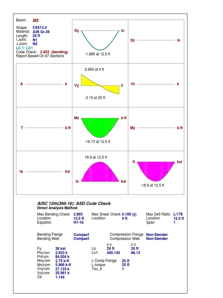 C8 - RISA-3D Detail Report | PDF