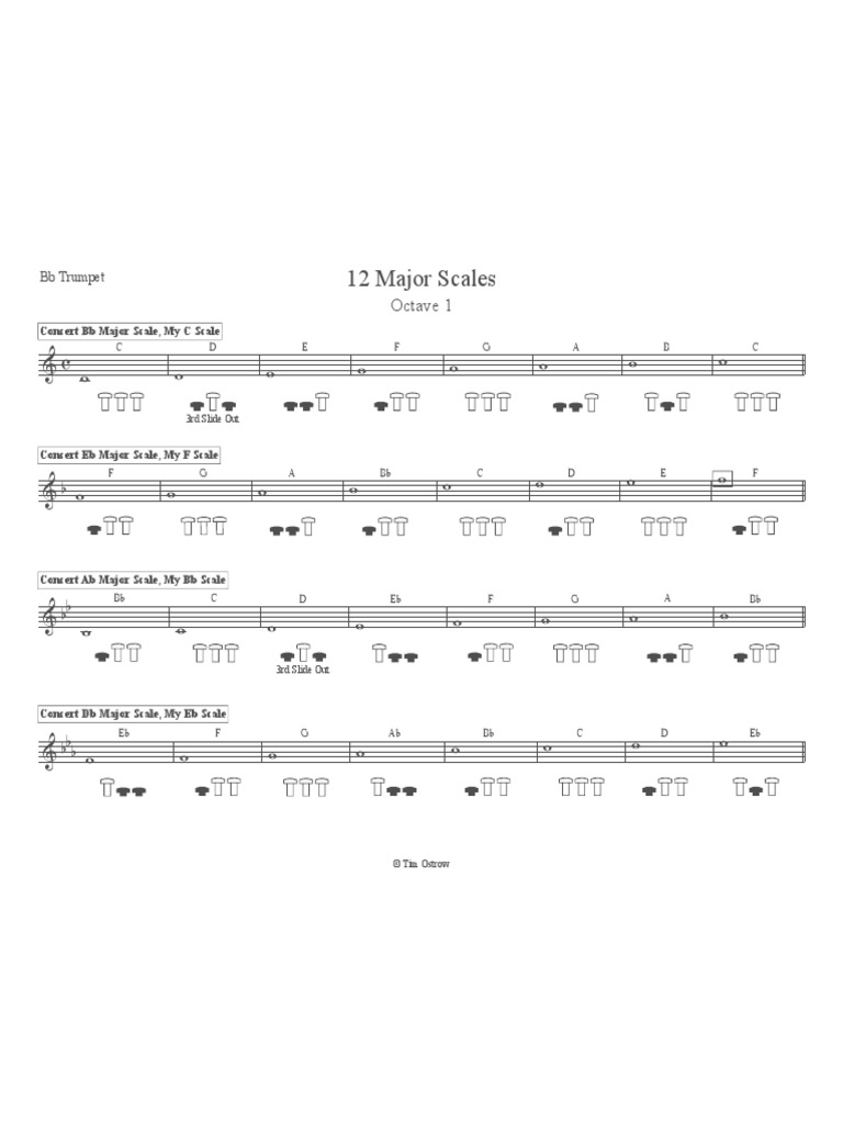 Band Fu Scales - Trumpet | PDF | Aerophones | Brass Instruments