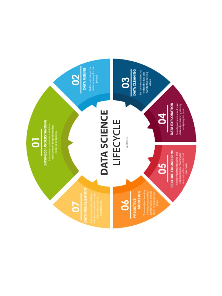 Data Science Life Cycle Sheet | PDF | Regression Analysis | Variance