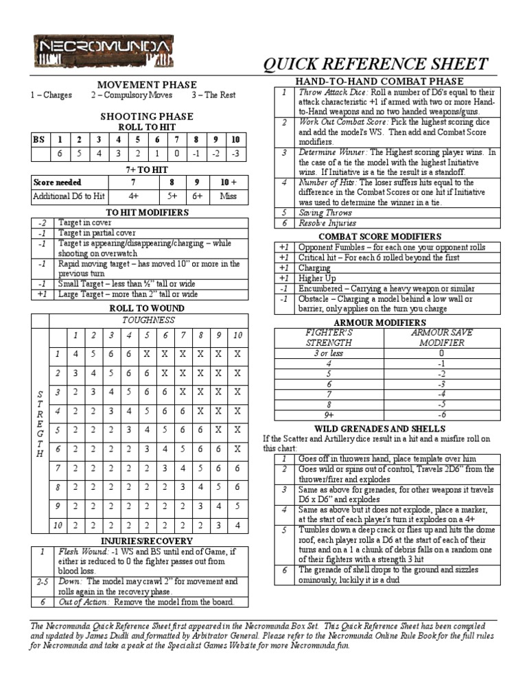 Necromunda Reference Sheet | Dice | Military