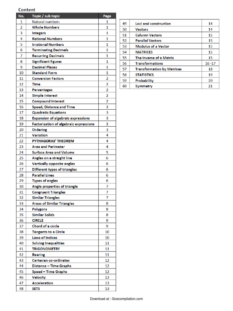 Igcse Maths Formula Sheet Pdf 9498
