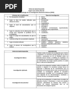 Investigación Proyectiva: Definición y Metodología | PDF | Diseño | Teoría