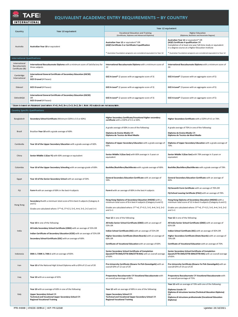 EQUIVALENT ACADEMIC ENTRY REQUIREMENTS BY COUNTRY | PDF | Academic ...