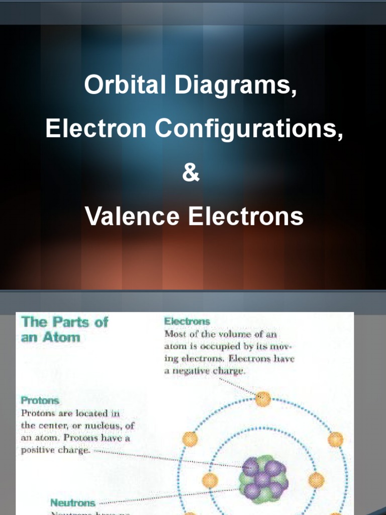 Orbital Diagrams And Electron Configurations Pre Ap Pdf Atomic