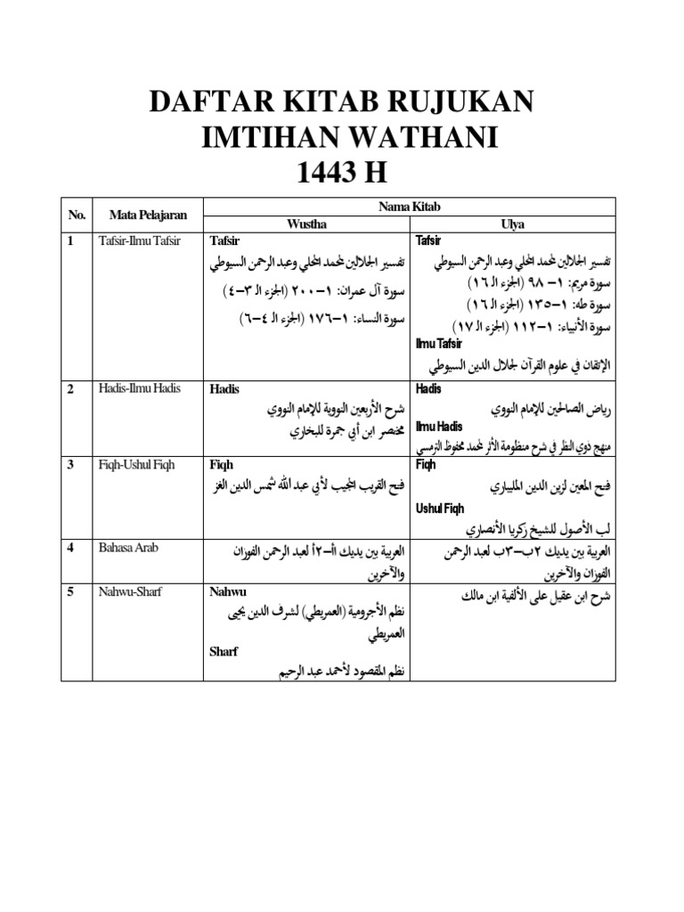 Daftar Rujukan Kitab Imtihan Wathani PDF Wustha Dan Ulya 2022 | PDF