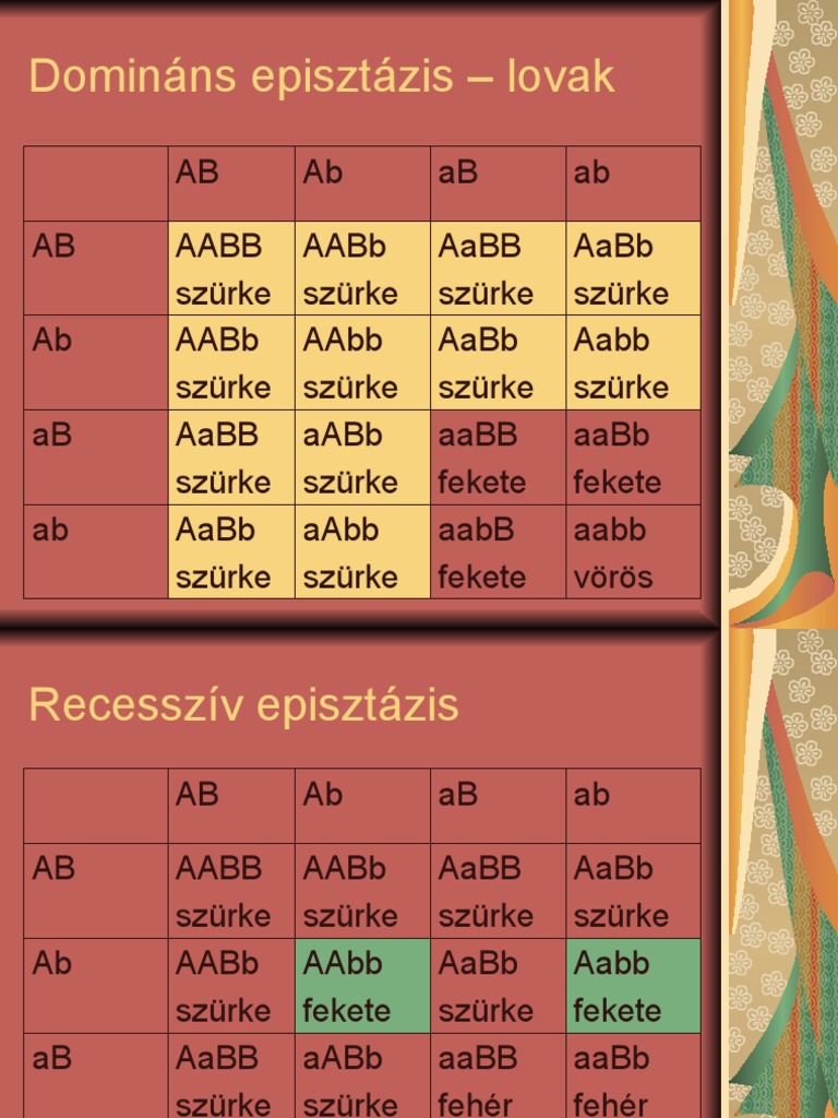 Mendel | PDF