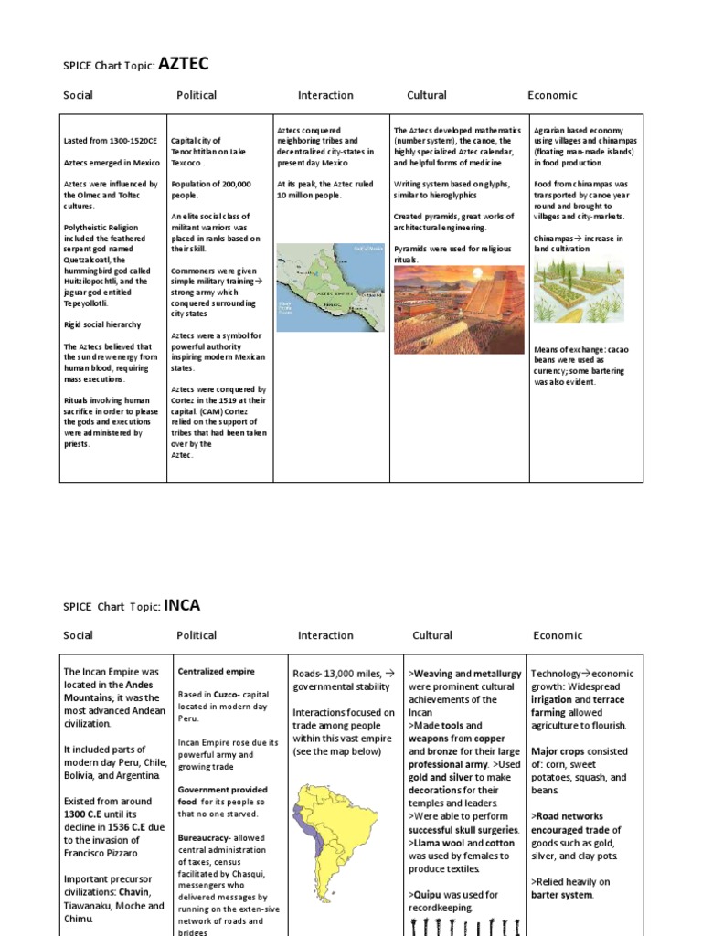 Maya, Inca, Aztec | PDF | Inca Empire