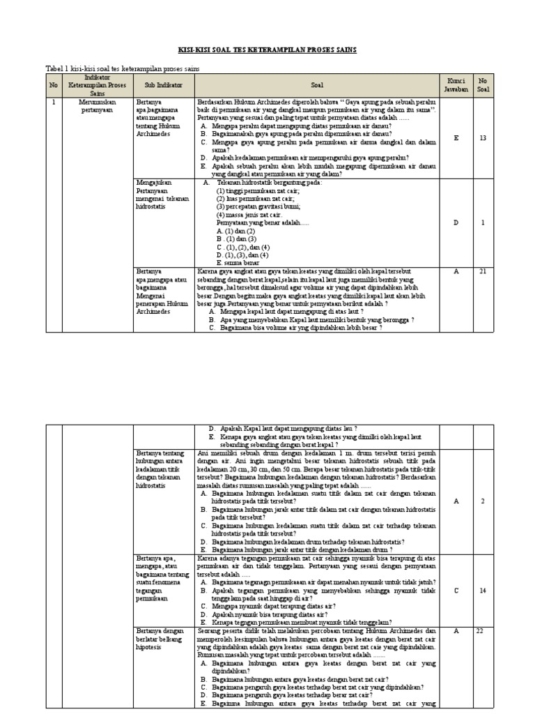 B 1 Kisi Kisi KPS 1 | PDF