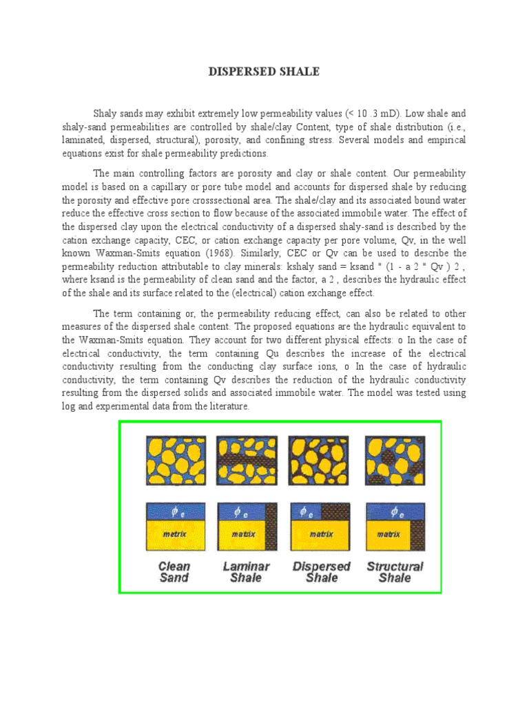 Dispersed Shale | PDF