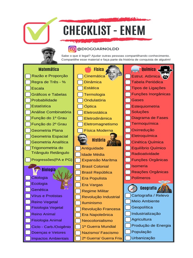 Checklist de Conteúdos - Enem | PDF | Química | Ciências Físicas