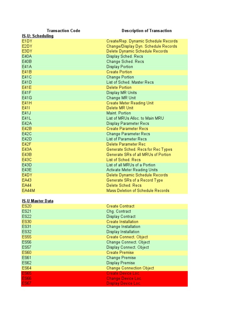 tcodes | Invoice | Computing