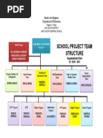 New SDO DRRM Organizational Chart | PDF | Emergency Management | Public ...