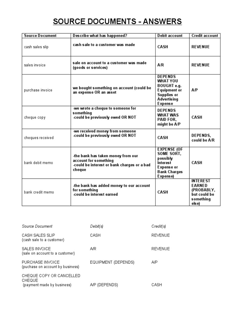 Source Documents - Chart Exercise - Answers - May 2021 | PDF | Cheque ...