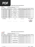 Tabel Konversi Umur Beton 3, 7, 21, 28 Hari | PDF