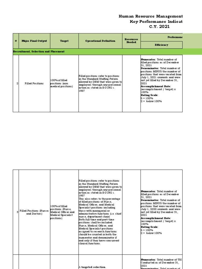 Sample Scorecard | PDF | Payroll Tax | Employment